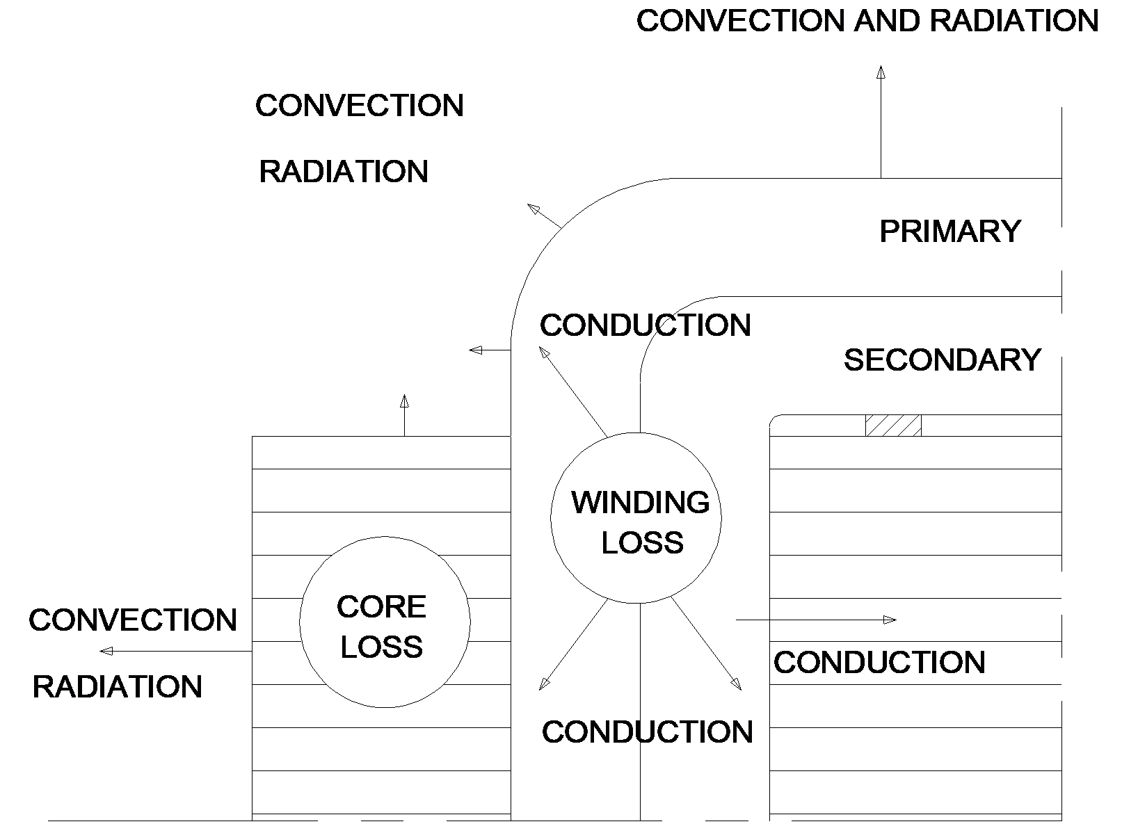 Method of Calculating Temperature Rise in Self Cooled Transformers - Solar Manufacturing